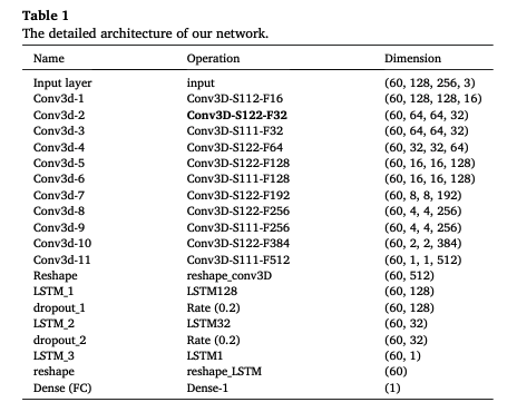 GitHub - kaishu16/PRnet