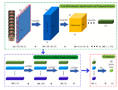GitHub - kaishu16/PRnet