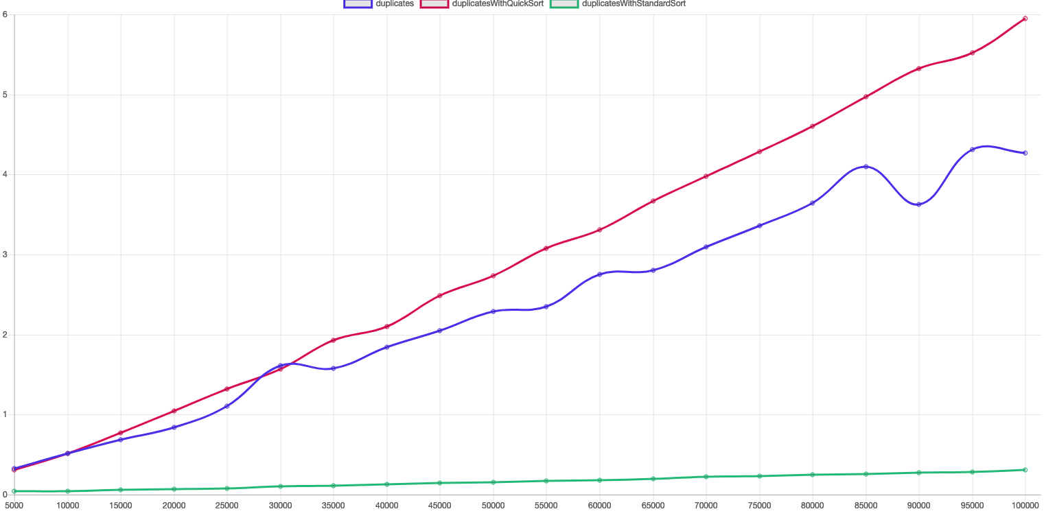 GitHub - chemistrytocode/Alg-Complexity