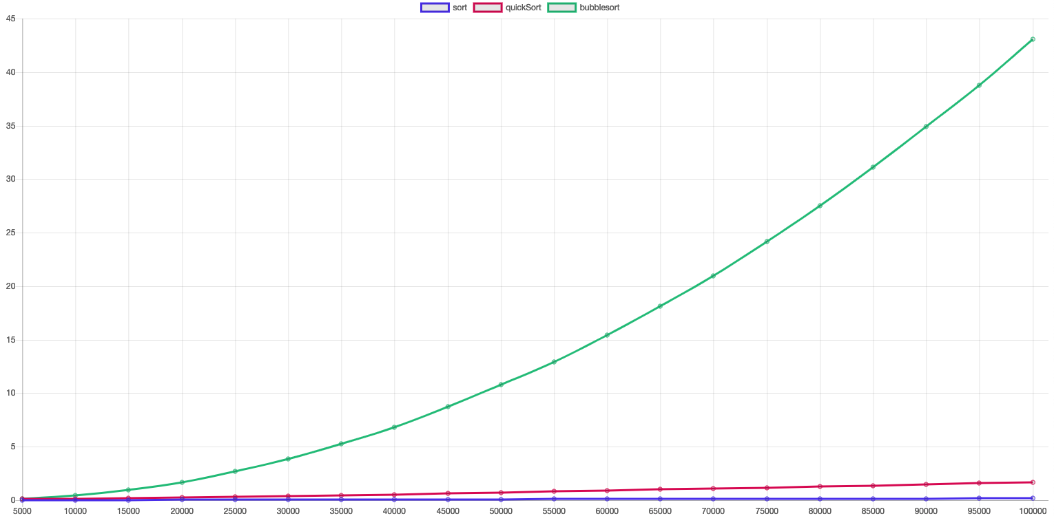 GitHub - chemistrytocode/Alg-Complexity