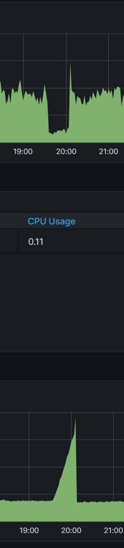 Pino stopped writing logs · Issue #1829 · pinojs/pino · GitHub