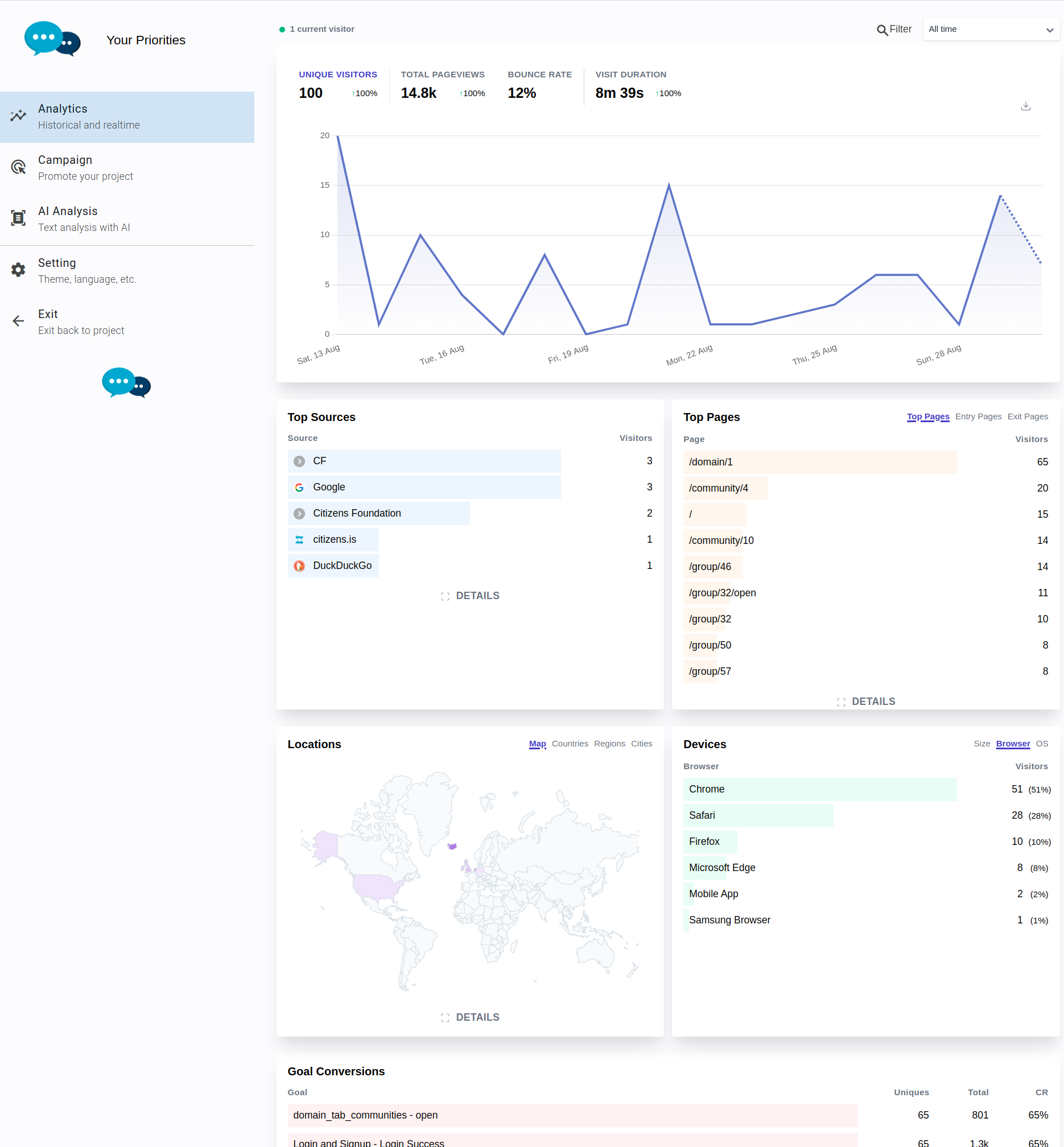 Web components port of Dashboard and it's components · plausible analytics · Discussion #2151 ...