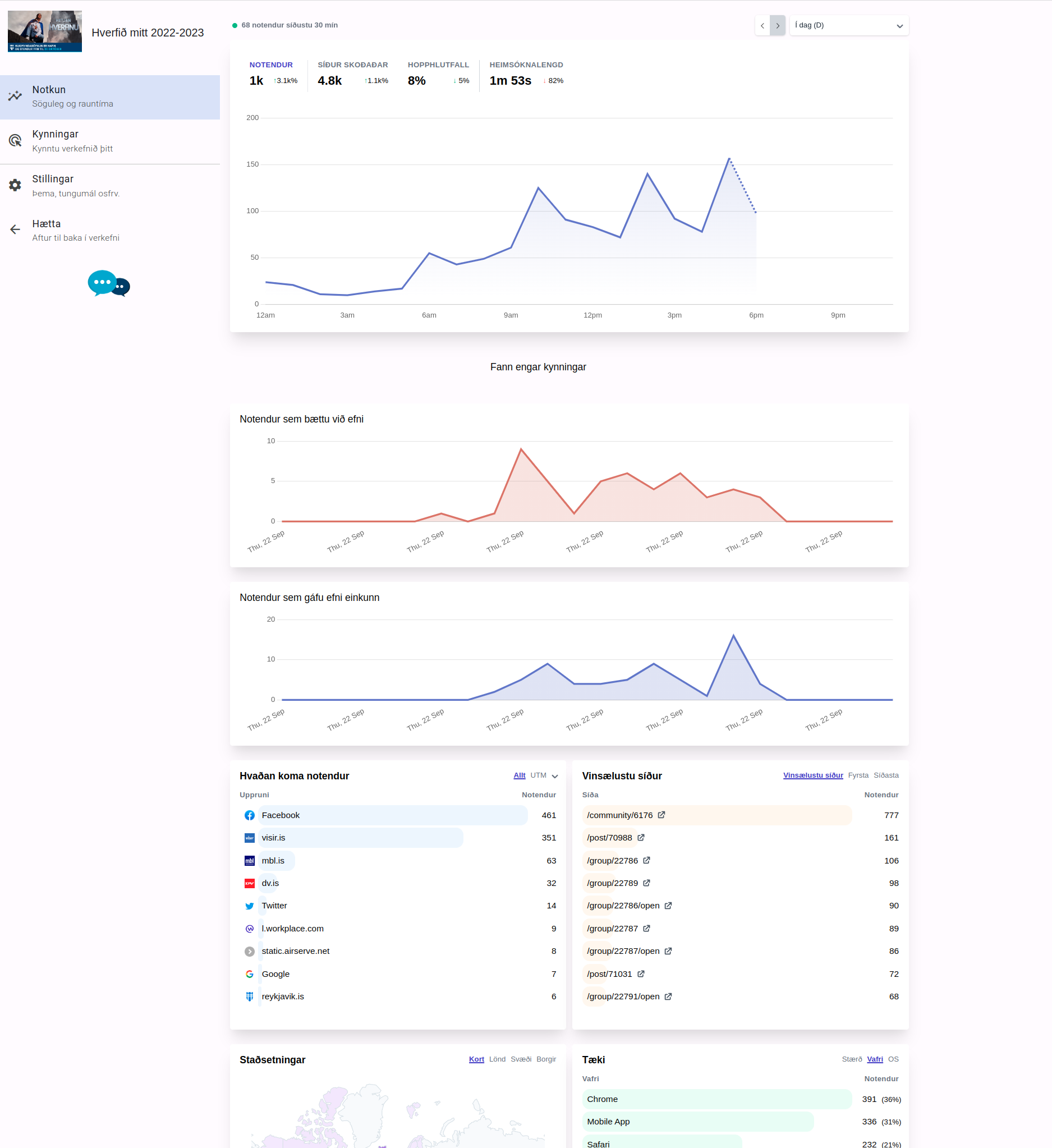 Web components port of Dashboard and it's components · plausible analytics · Discussion #2151 ...