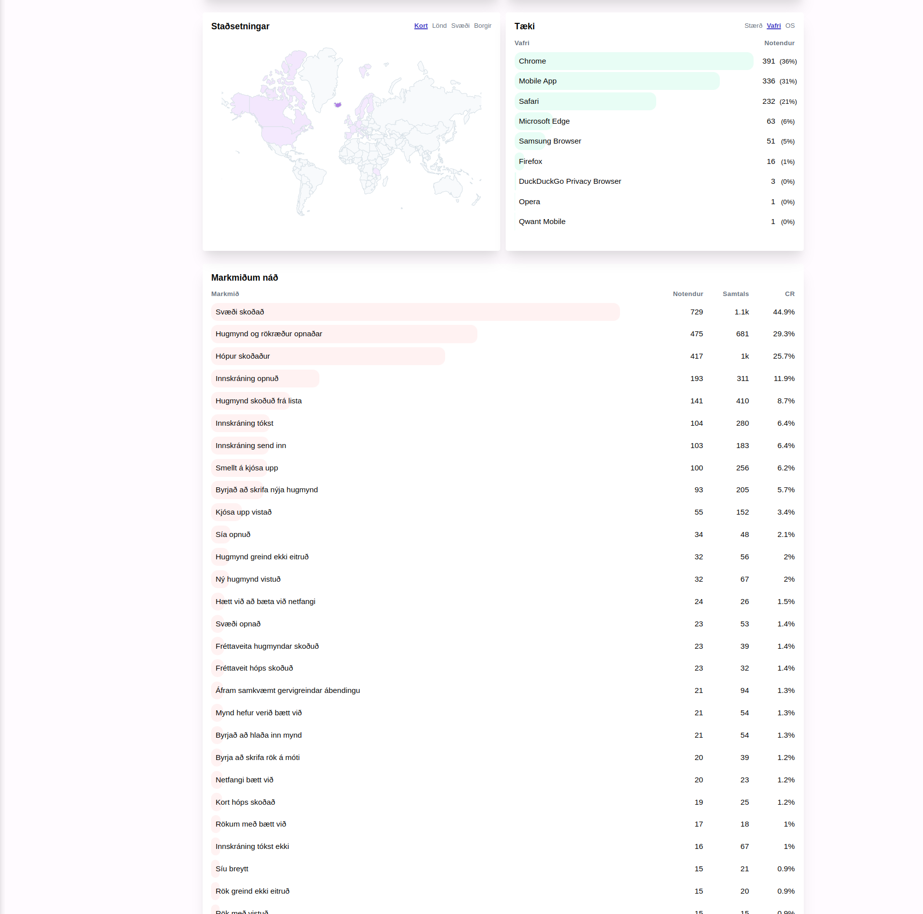 Web components port of Dashboard and it's components · plausible ...