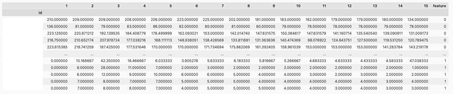 Multivariant Classification fails at Dataset Generation · Issue #274 · timeseriesAI/tsai · GitHub