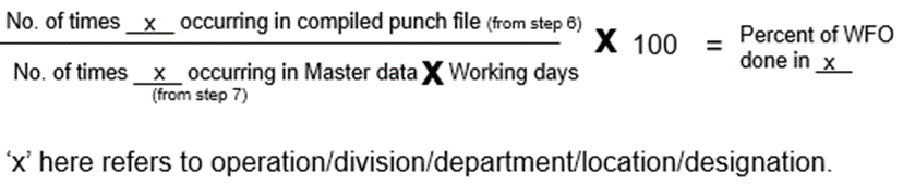 GitHub - kartikeyahl/WFO-Analysis-Web-App