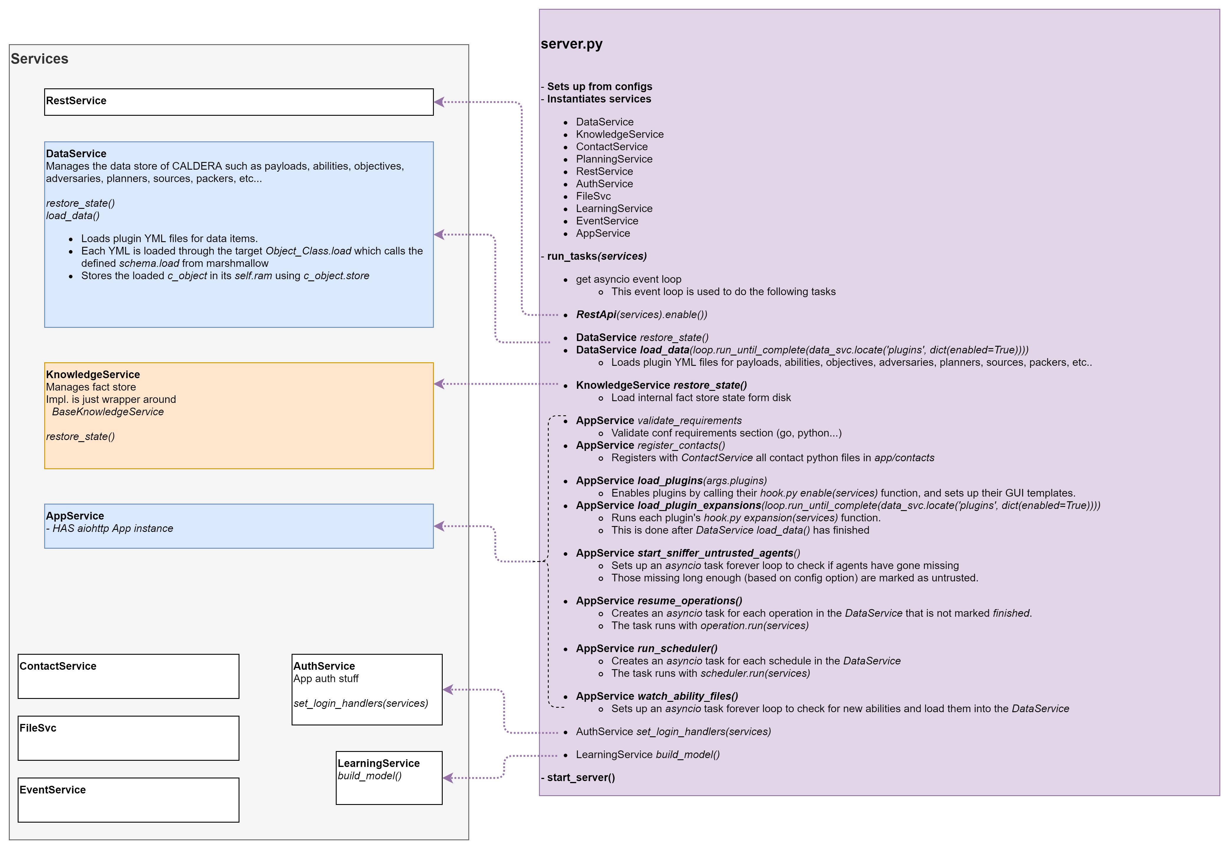 what's the structure of caldera · Issue #2372 · mitre/caldera · GitHub