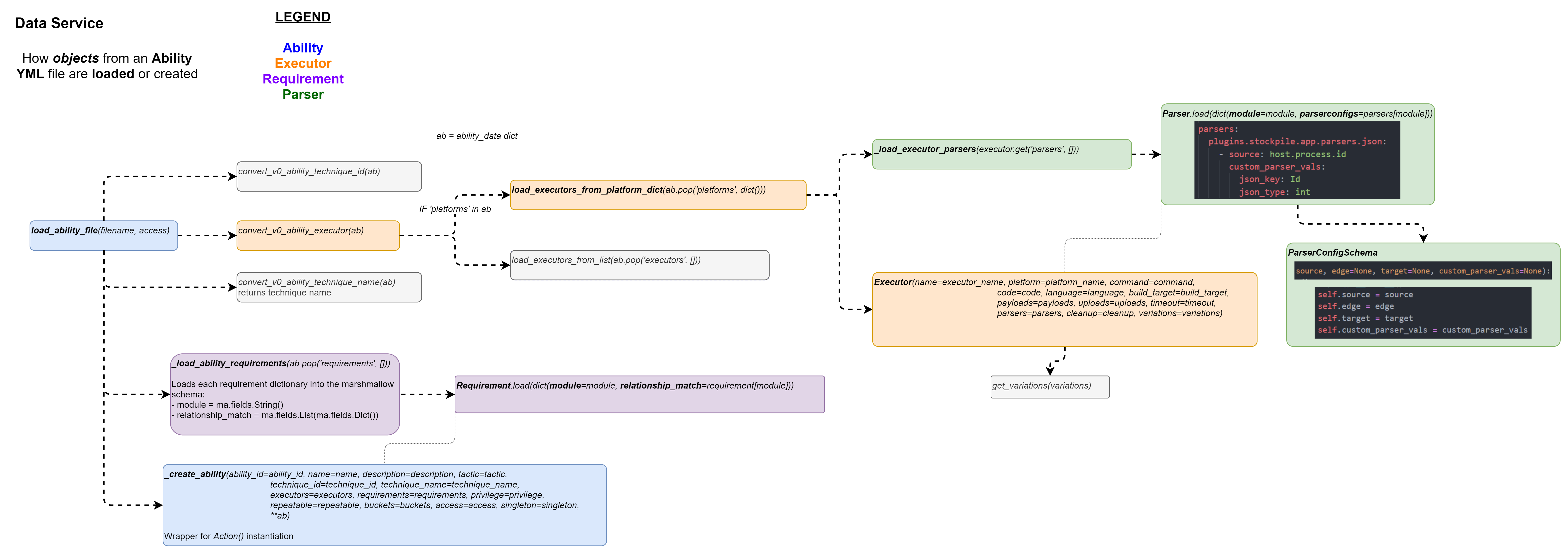what's the structure of caldera · Issue #2372 · mitre/caldera · GitHub