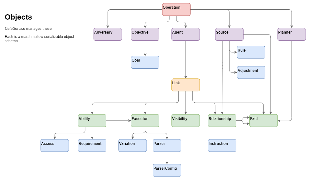 what's the structure of caldera · Issue #2372 · mitre/caldera · GitHub