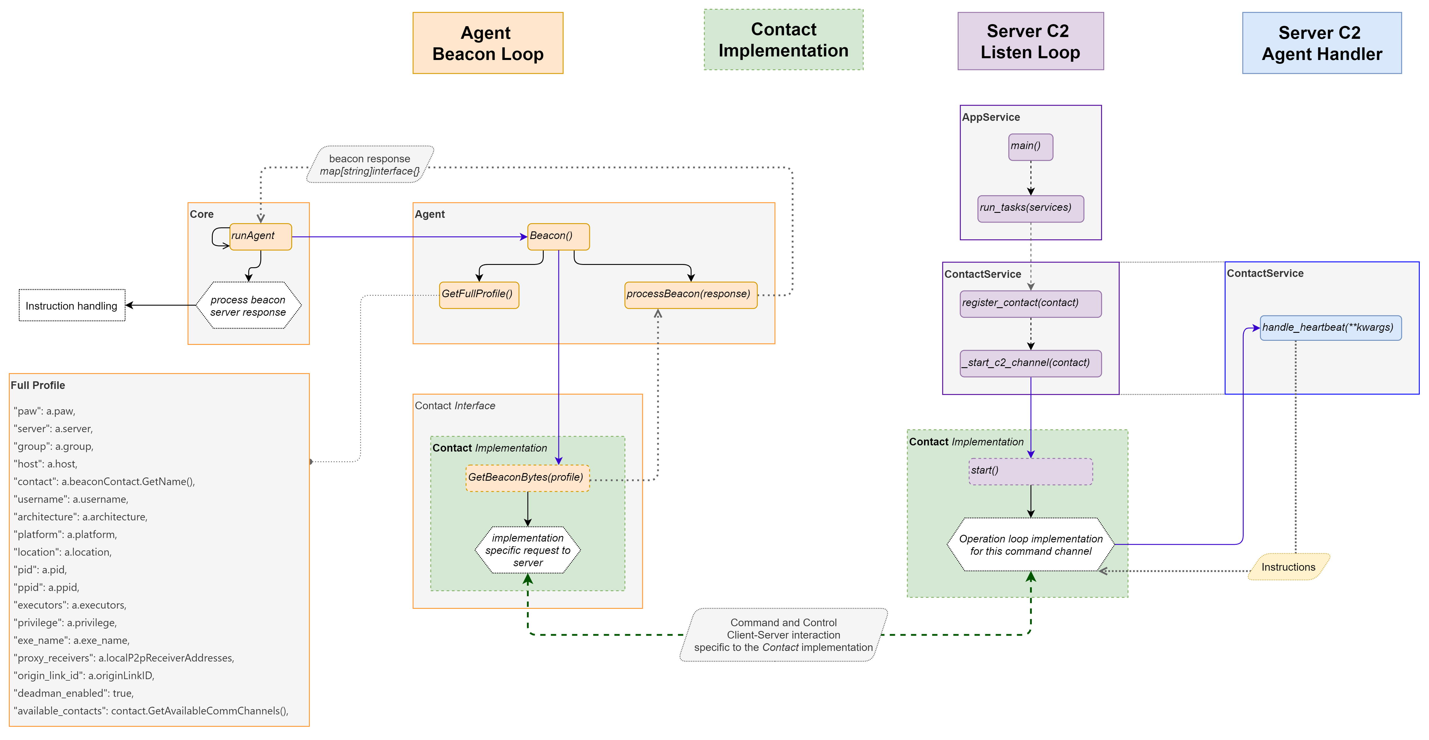 what's the structure of caldera · Issue #2372 · mitre/caldera · GitHub