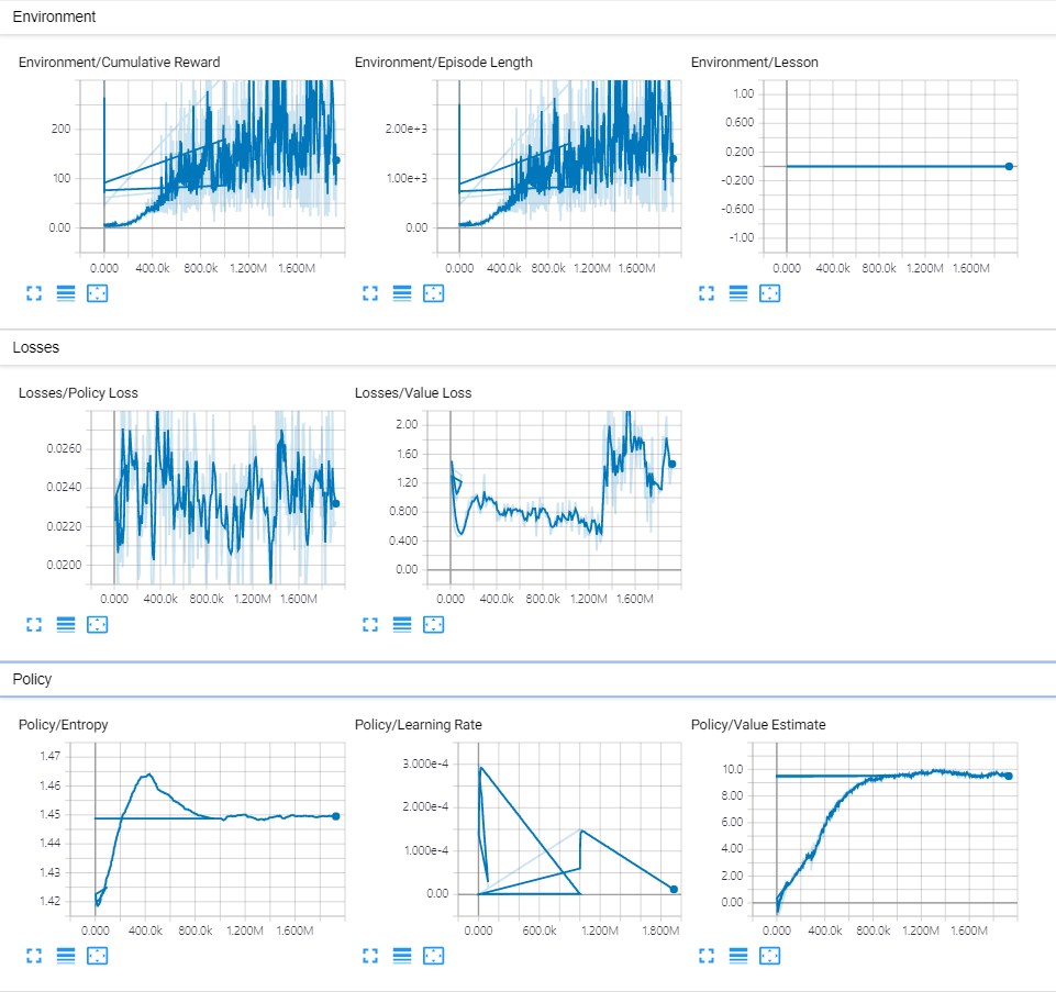 GitHub - wsxc94/FlappyBirdML-agents: Unity ML