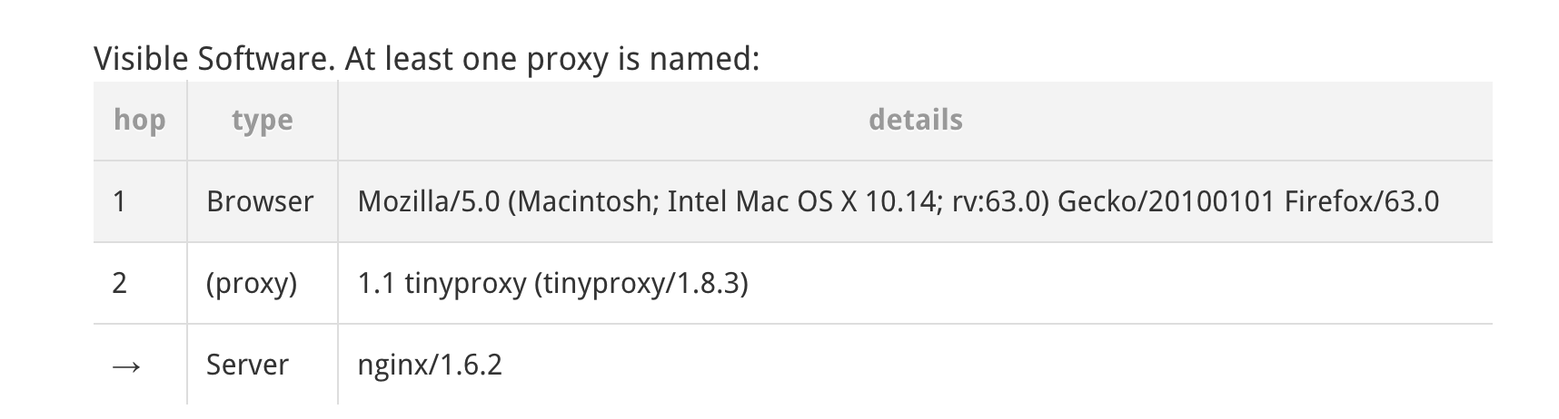 Set DisableViaHeader in /etc/tinyproxy.conf · Issue #611 · haugene/docker-transmission-openvpn ...