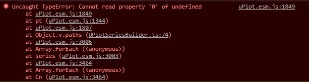 740 Does Not Draw Graph From Postgresql Data Source · Issue 30929 · Grafanagrafana · Github