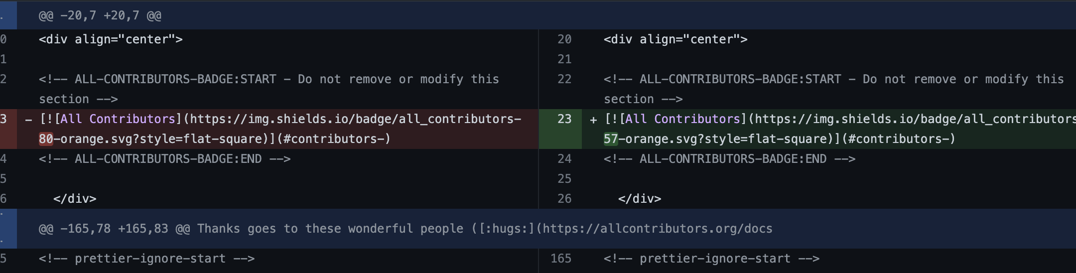 Automatically Add The Contributers Images In Readme File And Make It More Beautifull · Issue