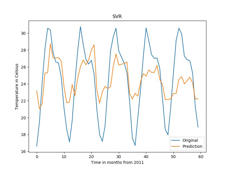 GitHub - debanjanakarmakar/Comparative-Study-of-Regression-Models-on ...