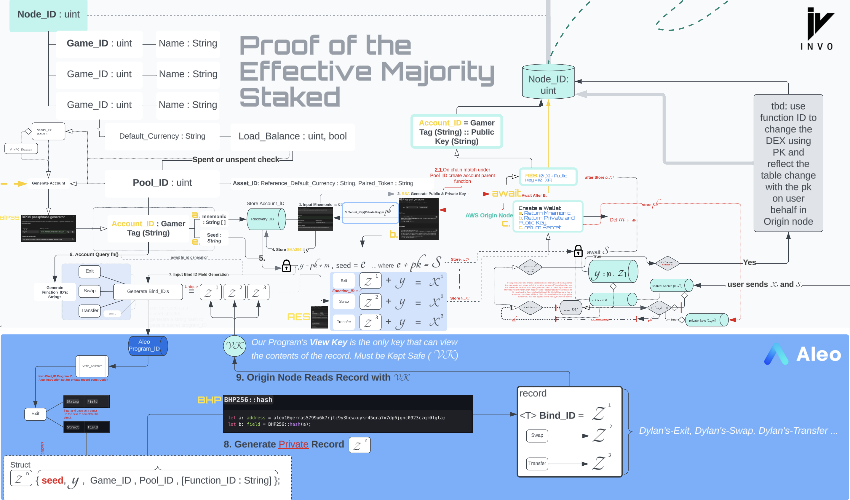 GitHub - Invo-Technologies/poems