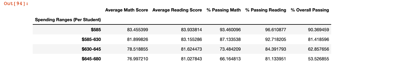 GitHub - SantDRS/pandas-challenge: Bootchamp Pandas Challenge
