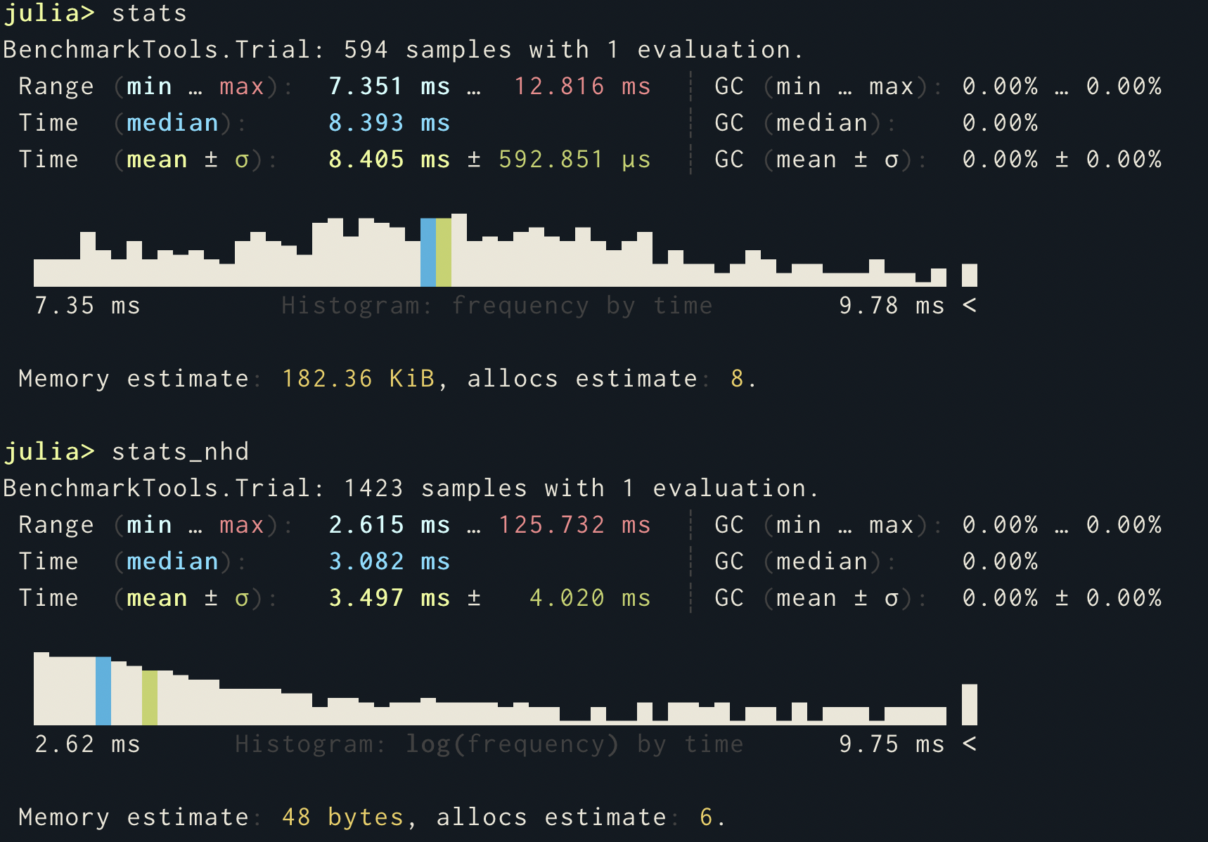 Timing Shallow Water Test Cases · GitHub