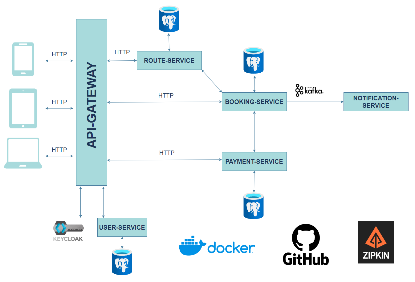 GitHub - HristijanSlavkoski/Bus-Ticketing-System: Bus Ticketing System ...