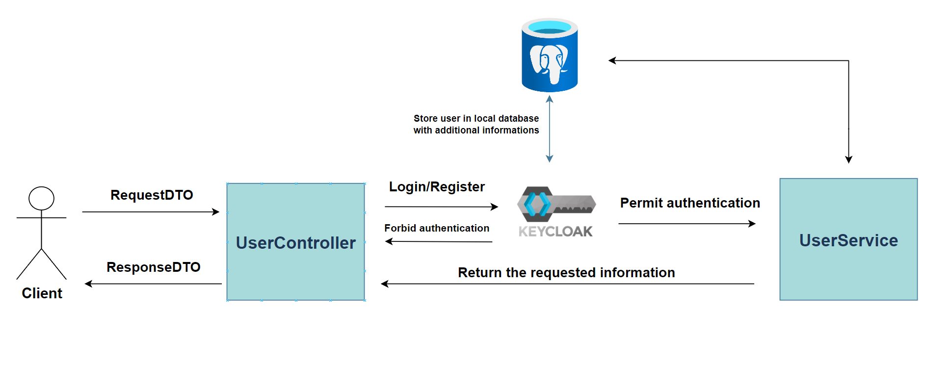 GitHub - HristijanSlavkoski/Bus-Ticketing-System: Bus Ticketing System ...