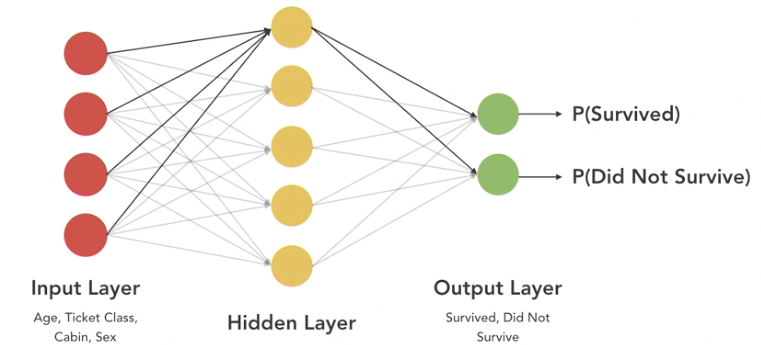 GitHub - pavannaik3009/Titanic-Survivability: Machine learning from the ...