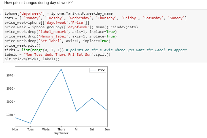 GitHub - secondteacher/Descriptive-Analytics
