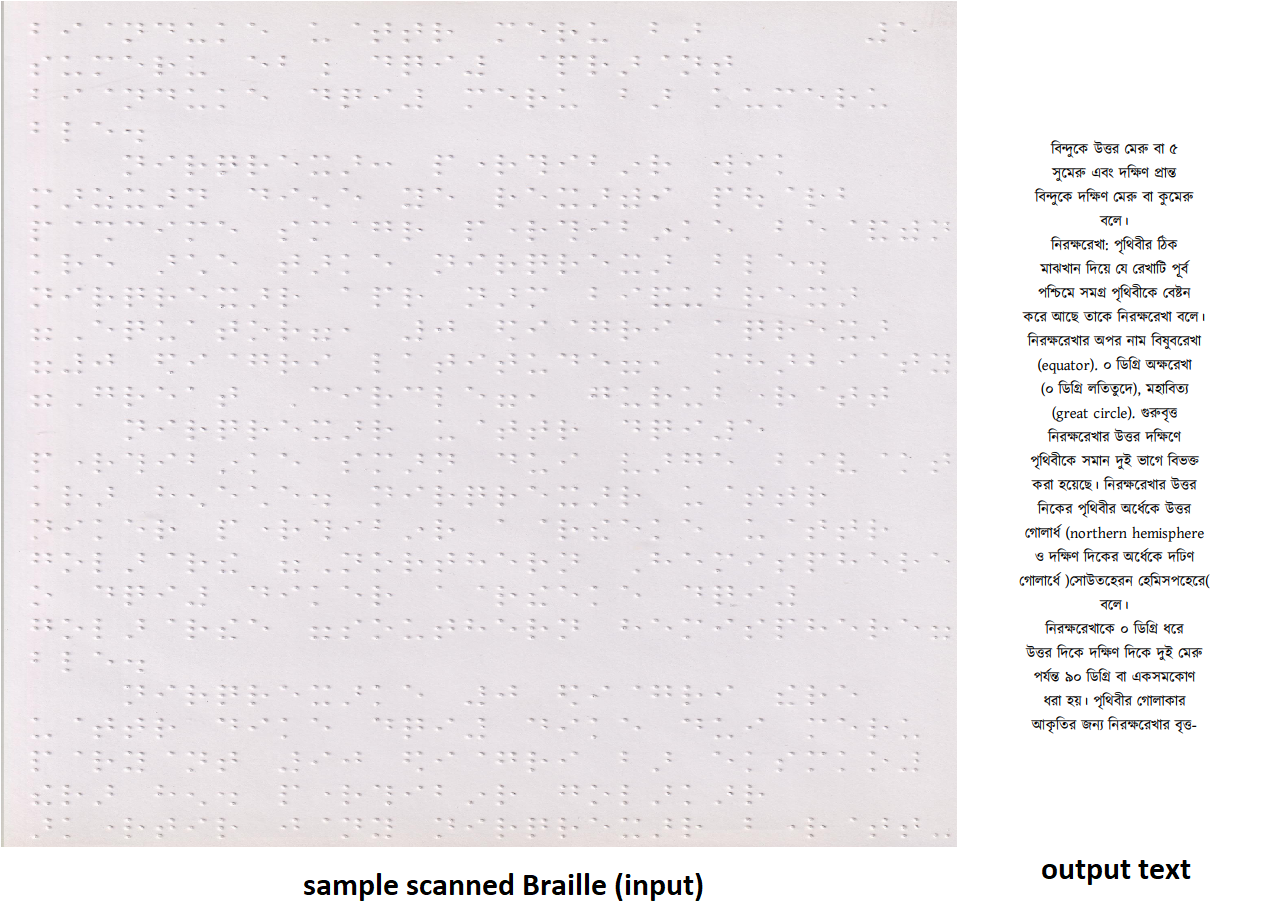 GitHub - arman18/Braille-to-text-translator