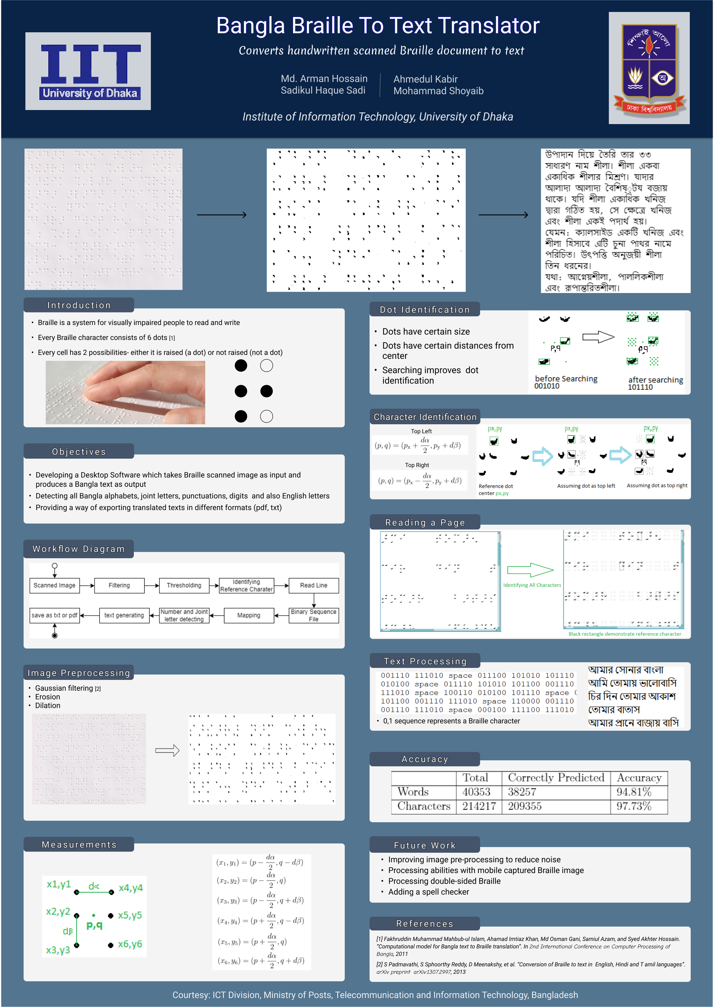 GitHub - arman18/Braille-to-text-translator
