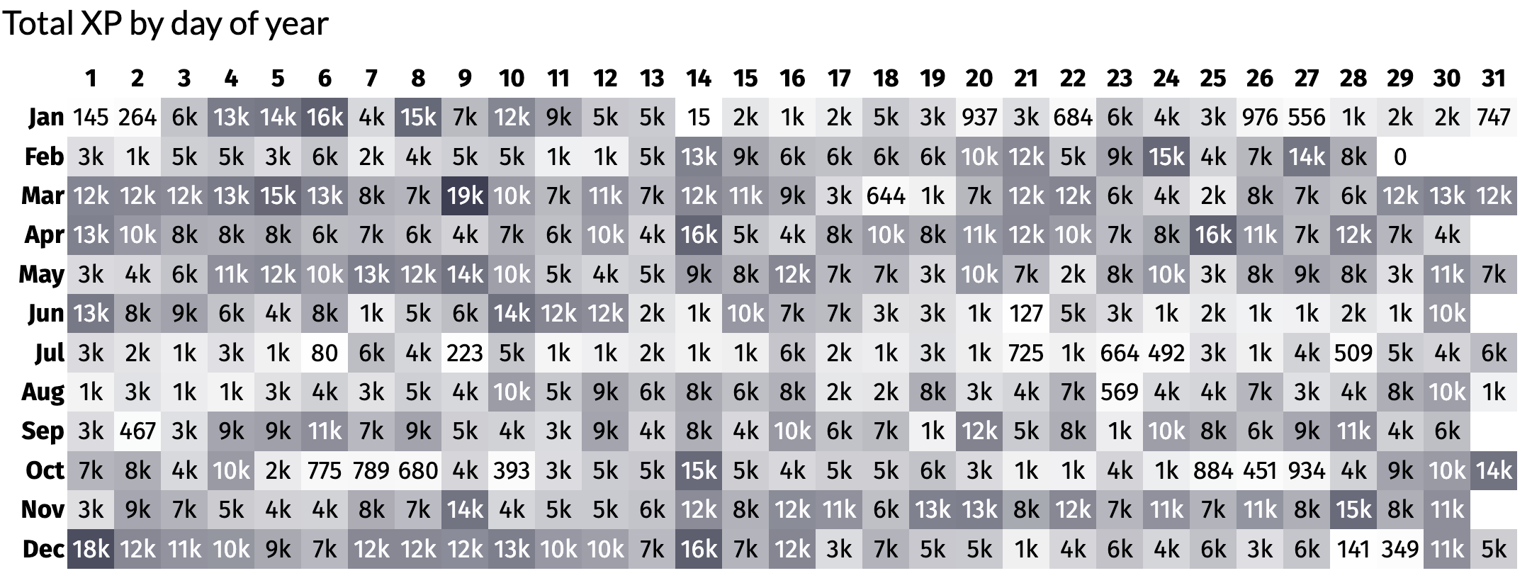 Add Activity meter · Issue #11276 · chartjs/Chart.js · GitHub