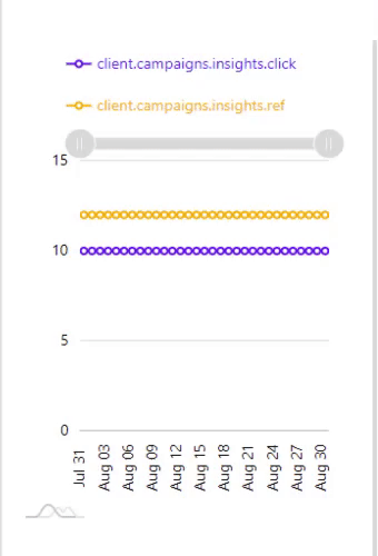 Wrong legend colors after hide and show · Issue #2240 · amcharts ...