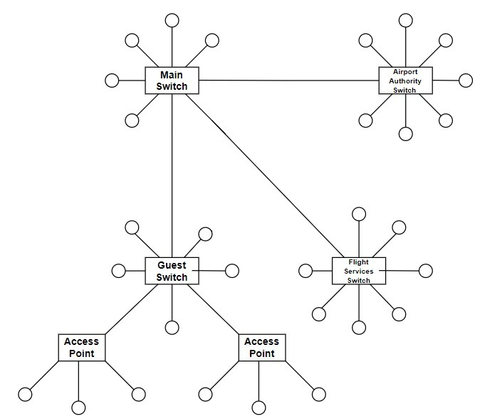 GitHub - drgnhrt160/Airport-Network-Design: A proposed network ...