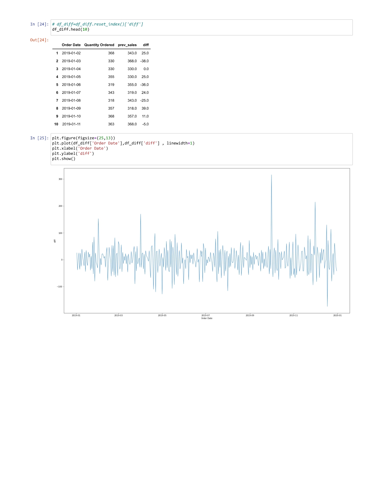 GitHub - Yogesh-Shaligram/Sales_data_analysis