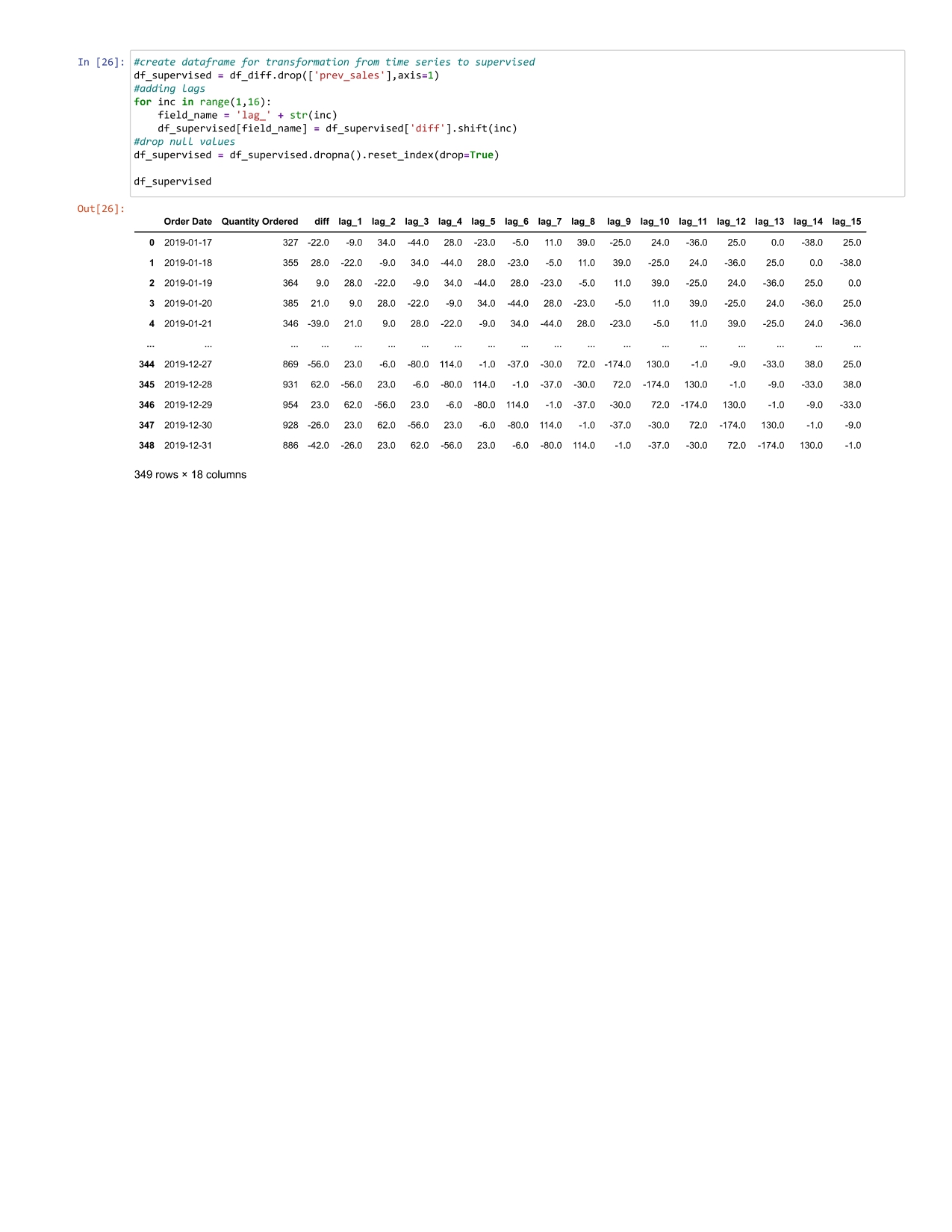 GitHub - Yogesh-Shaligram/Sales_data_analysis