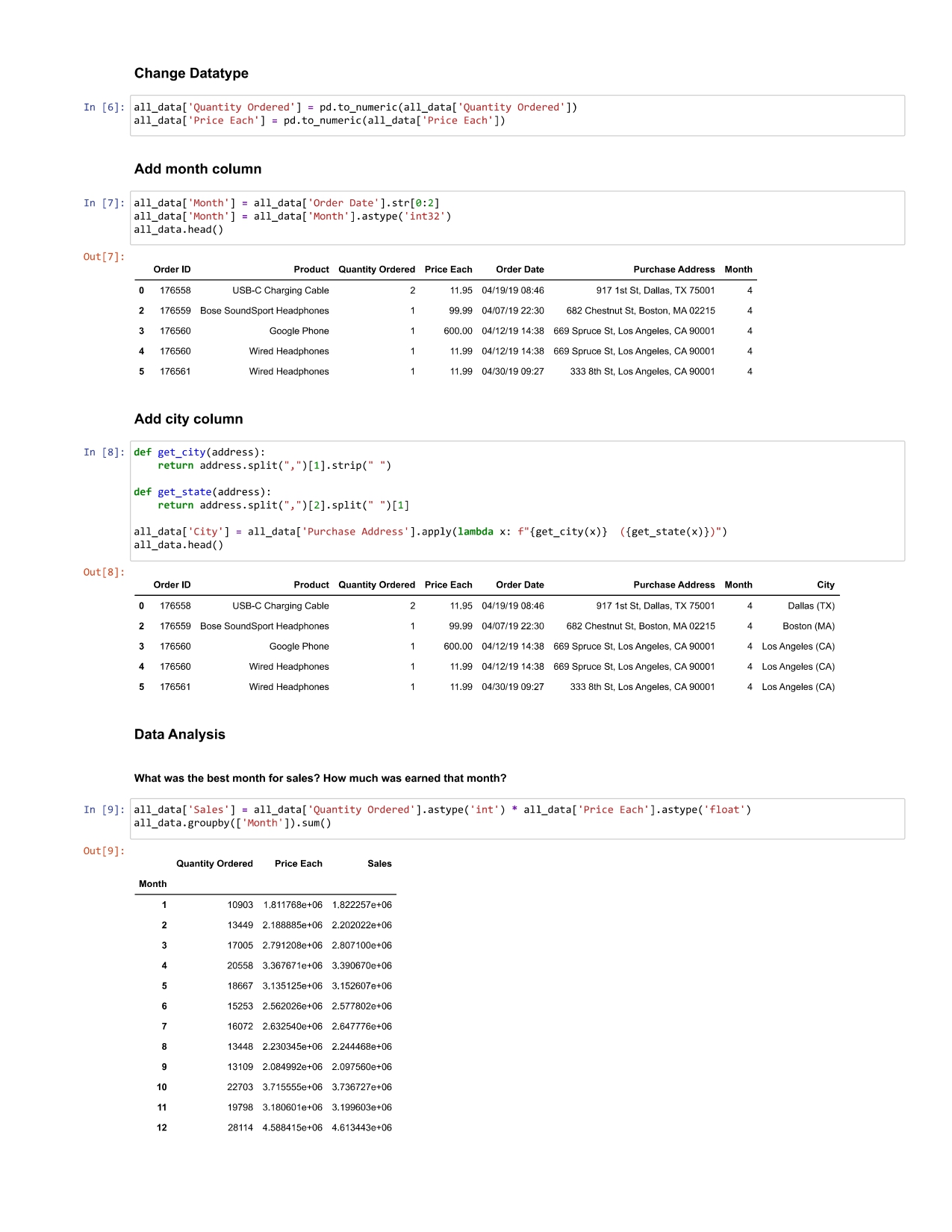 GitHub - Yogesh-Shaligram/Sales_data_analysis