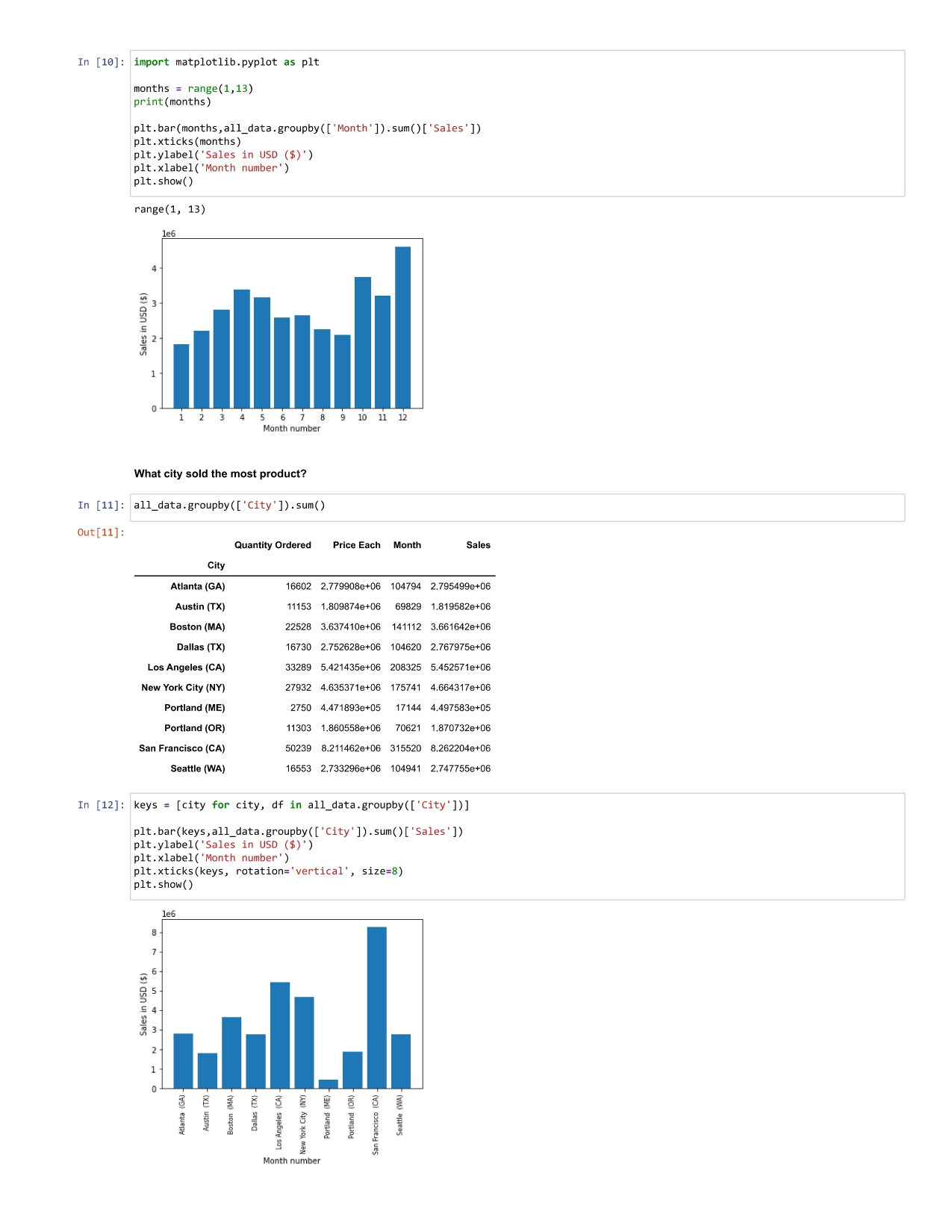 GitHub - Yogesh-Shaligram/Sales_data_analysis