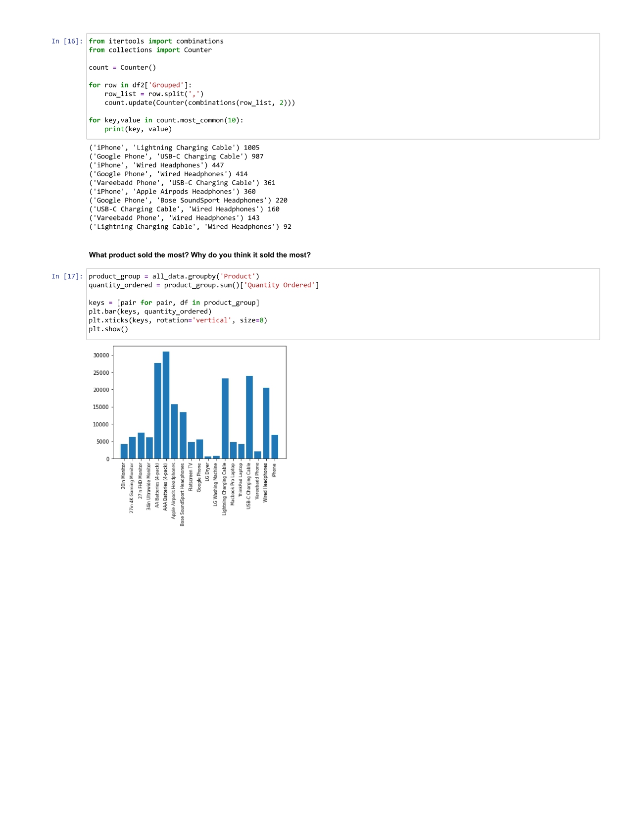 GitHub - Yogesh-Shaligram/Sales_data_analysis