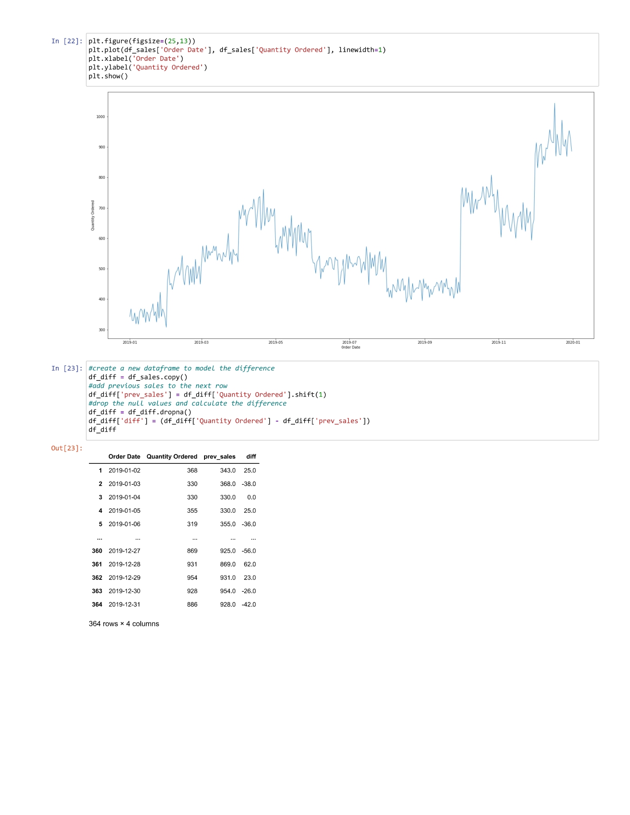 GitHub - Yogesh-Shaligram/Sales_data_analysis