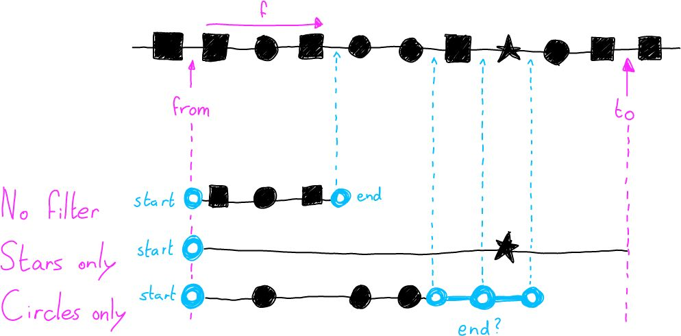 Usage of filters needs clarification · Issue #1494 · matrix-org/matrix ...
