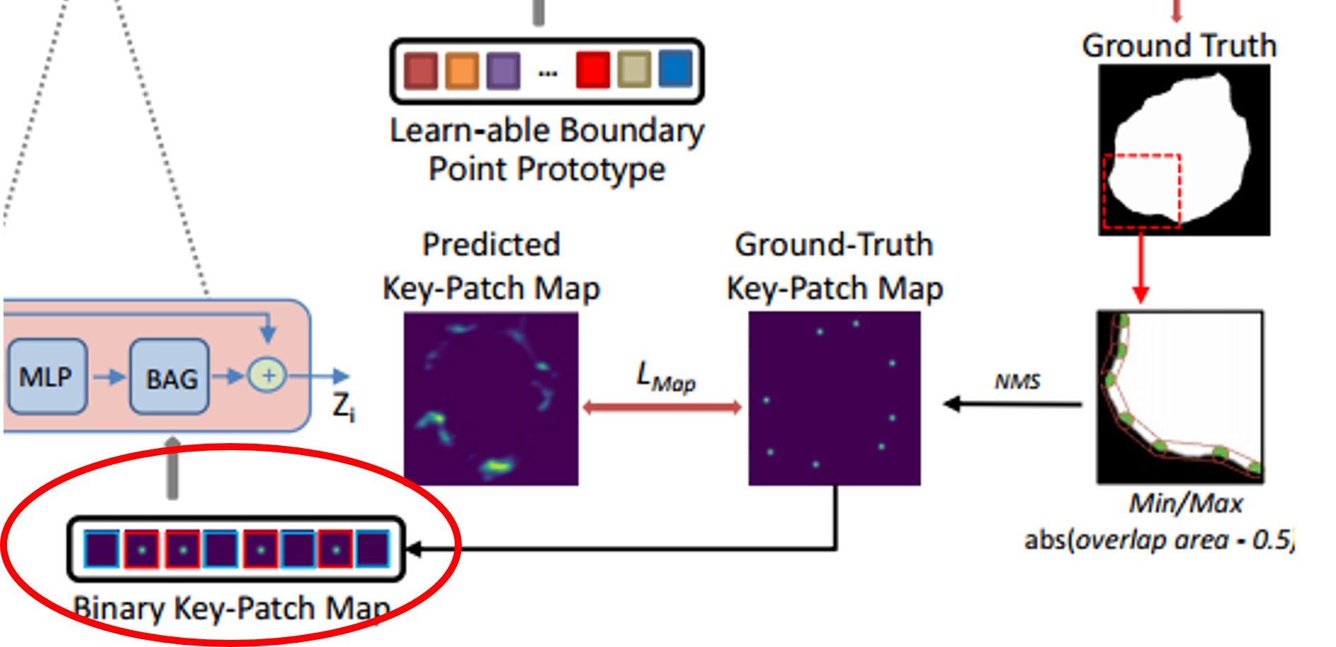 Is a Binary key-patch map used during training? · Issue #11 · jcwang123 ...