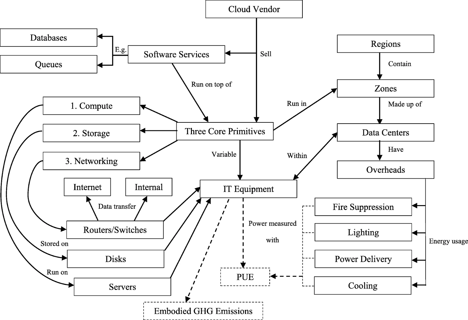 get french cloud providers metrics · Issue #138 · mlco2/codecarbon · GitHub