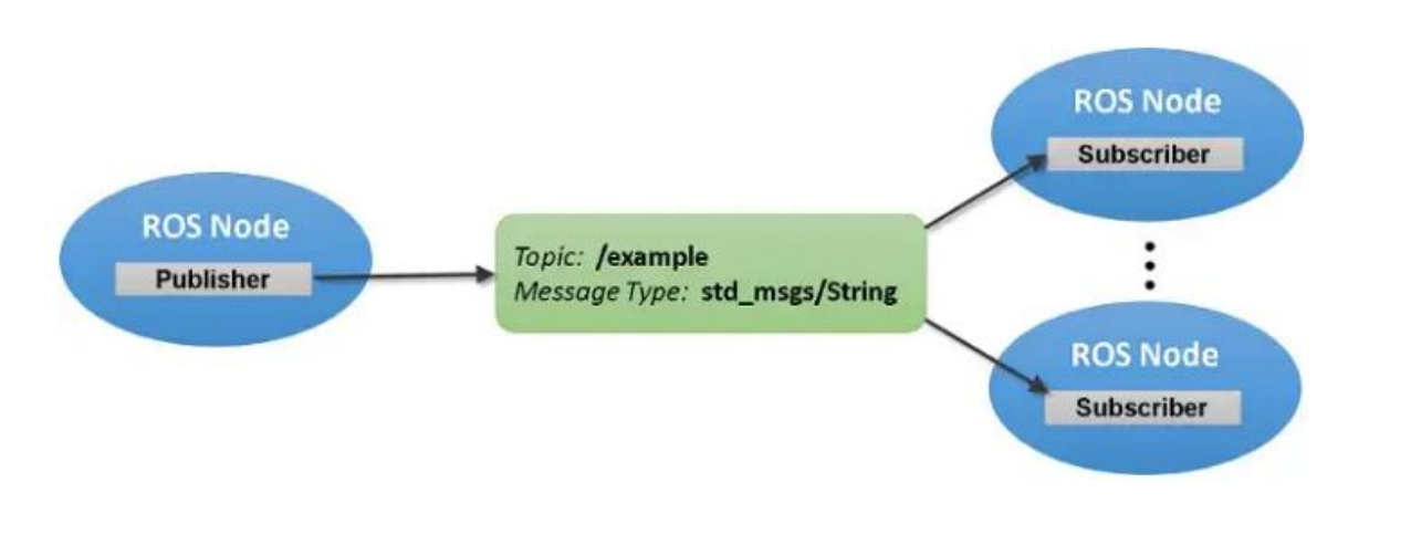 GitHub - zainbinsumait/Multi_Sensor_Fusion_and_Tracking