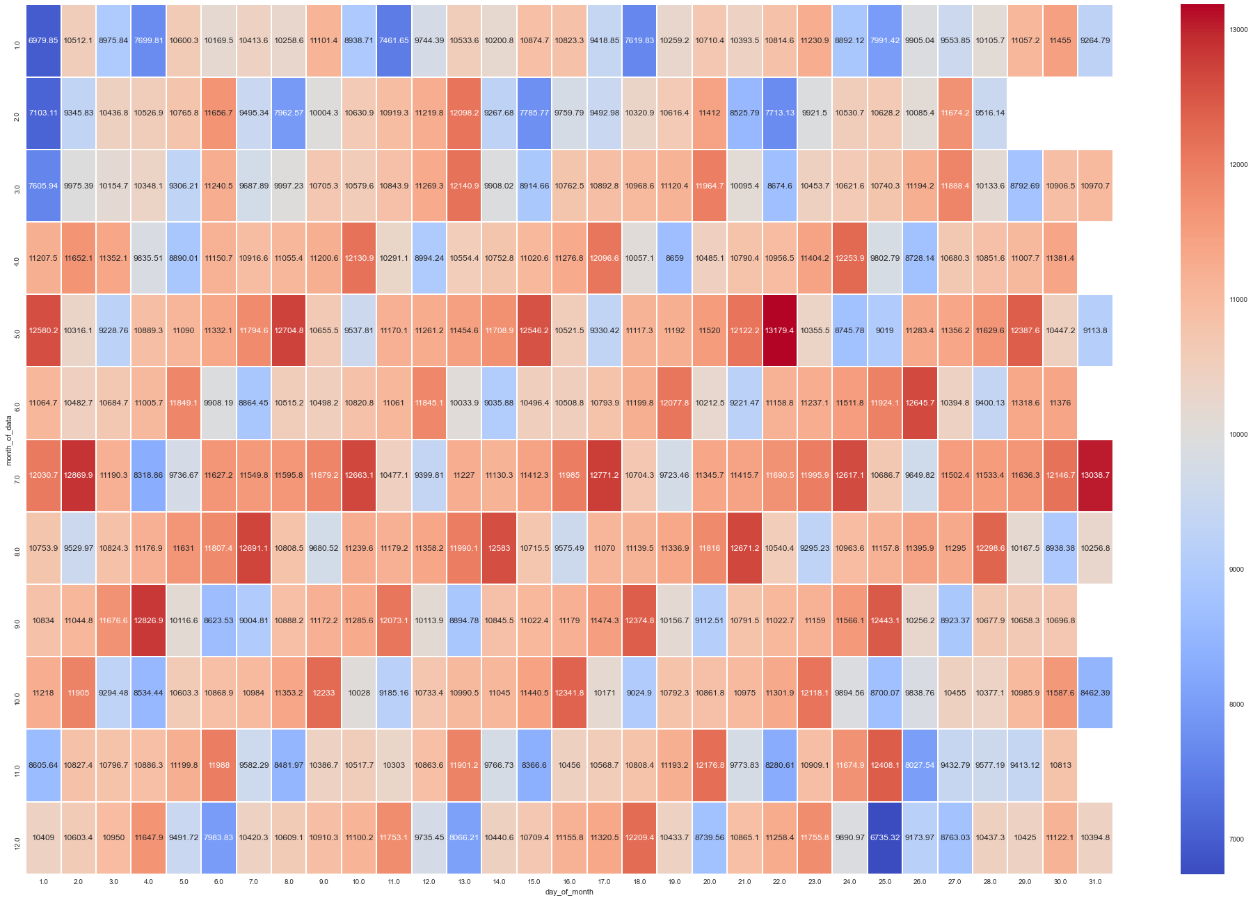 GitHub - nvTran/us_traffic_2015_patterns: Visualizing and modelling ...