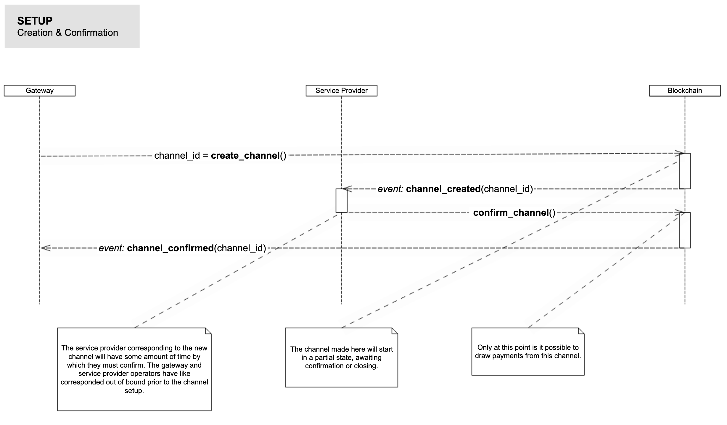 Gateway Specification · Issue #2089 · Joystream/joystream · GitHub