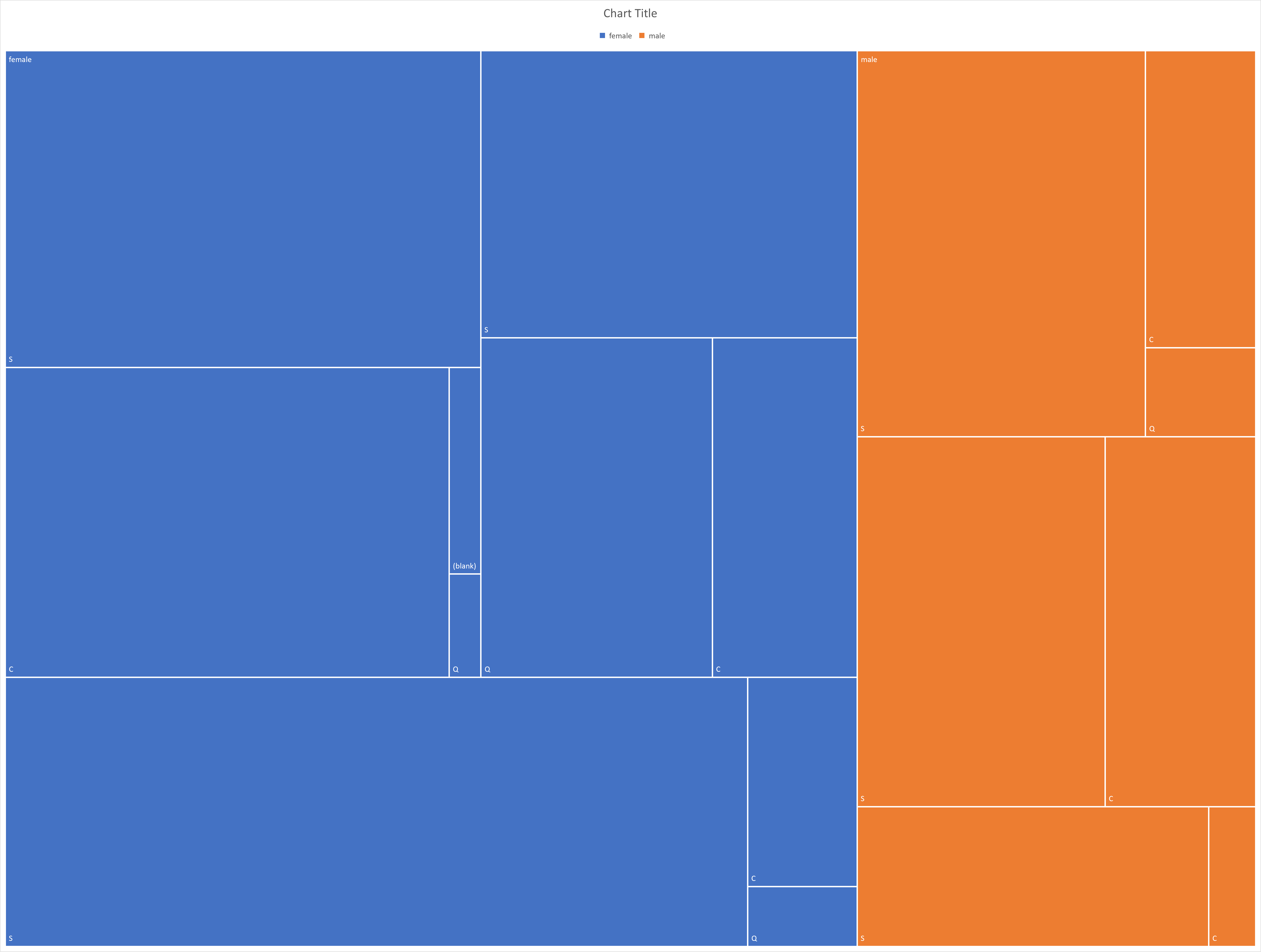 GitHub - Arjunson/EDA_with_Excel: Exploratory Data Analysis on the Titanic Dataset using ...