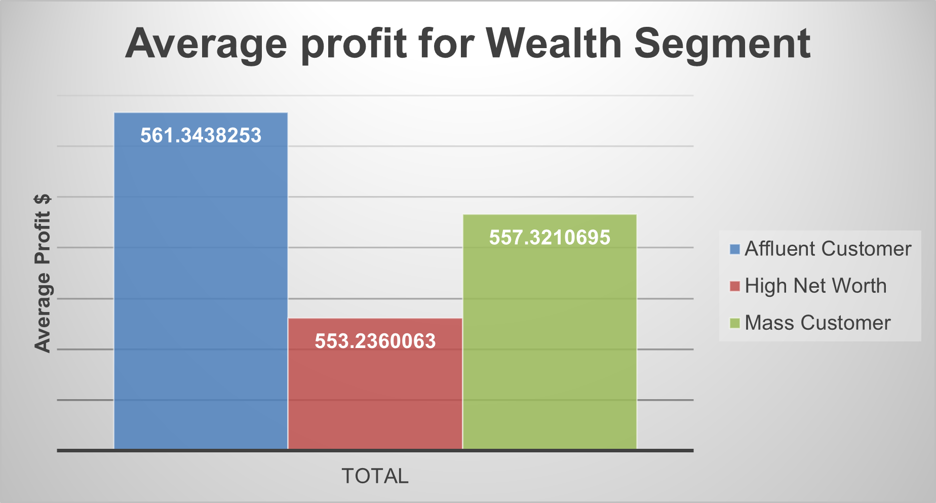 GitHub - Arjunson/KPMG-Virtual-Internship
