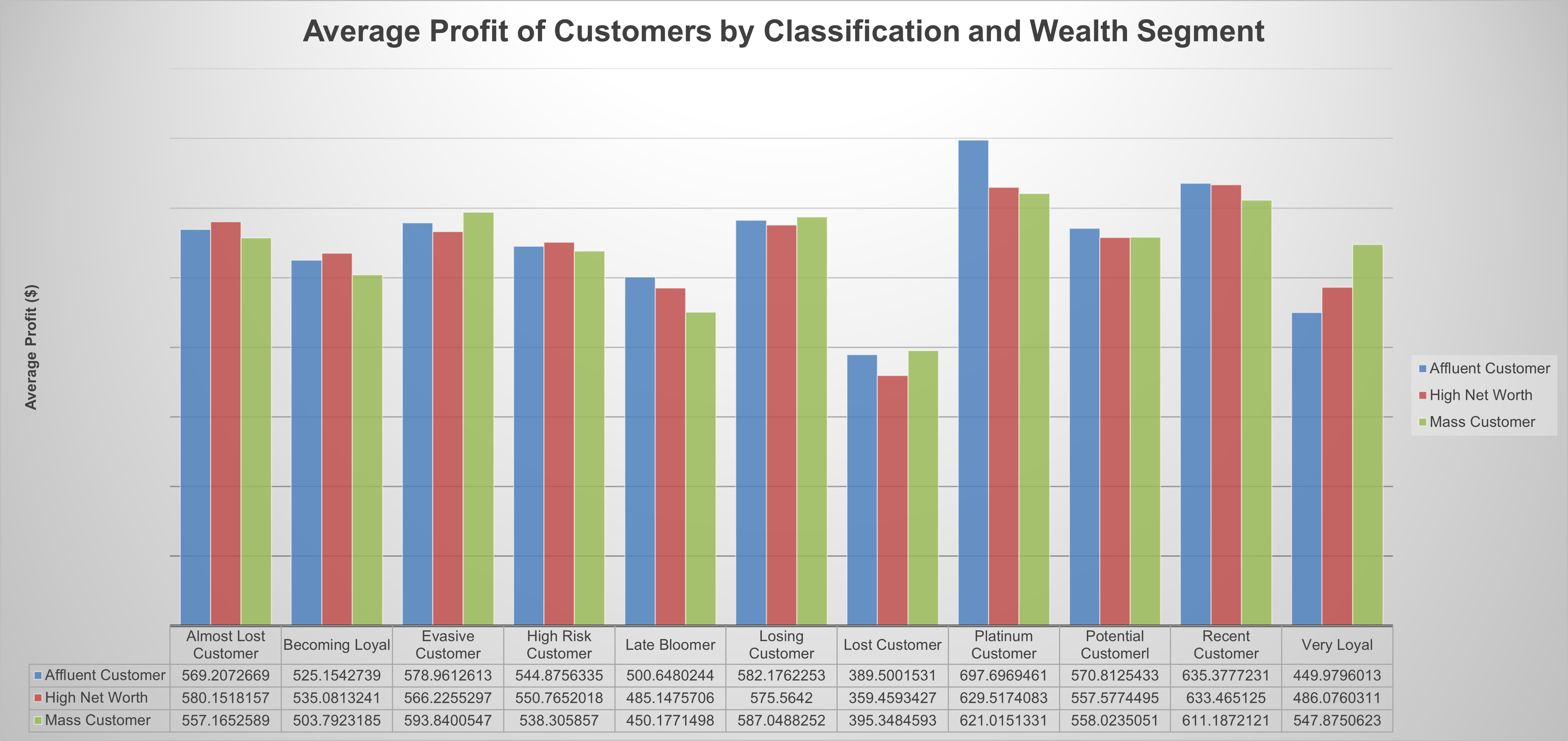 GitHub - Arjunson/KPMG-Virtual-Internship
