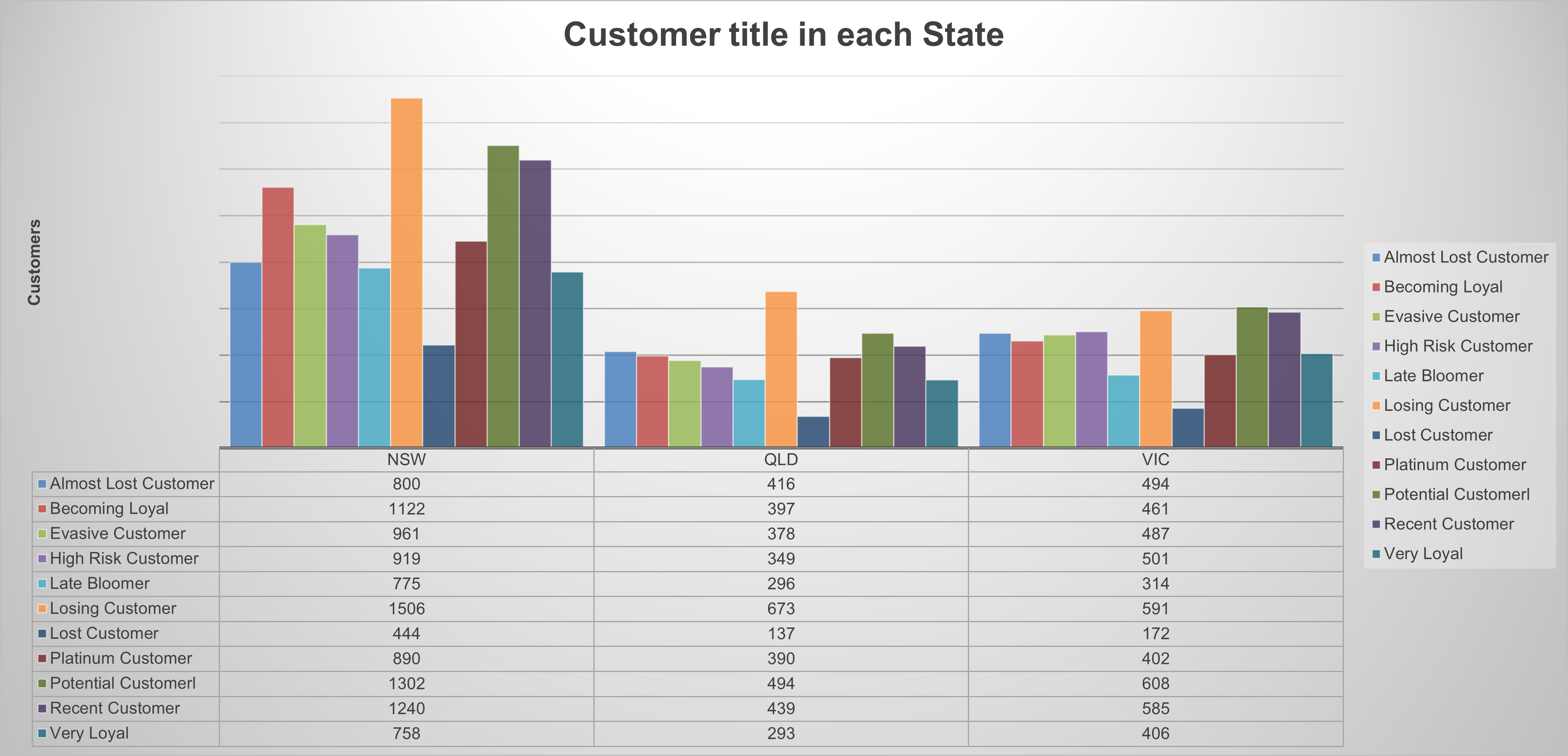 GitHub - Arjunson/KPMG-Virtual-Internship