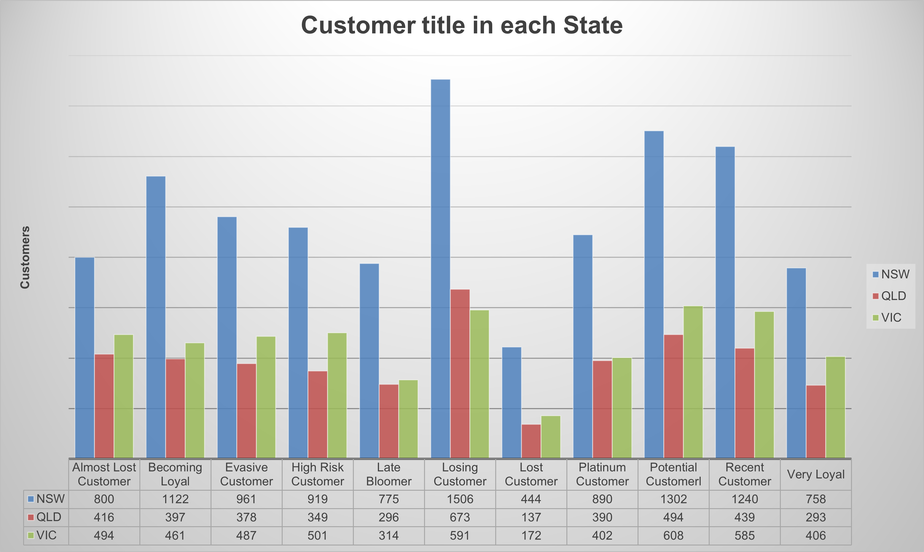 GitHub - Arjunson/KPMG-Virtual-Internship