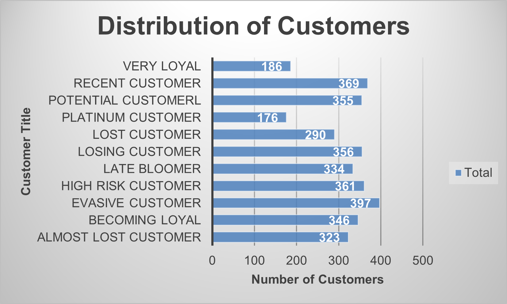 GitHub - Arjunson/KPMG-Virtual-Internship