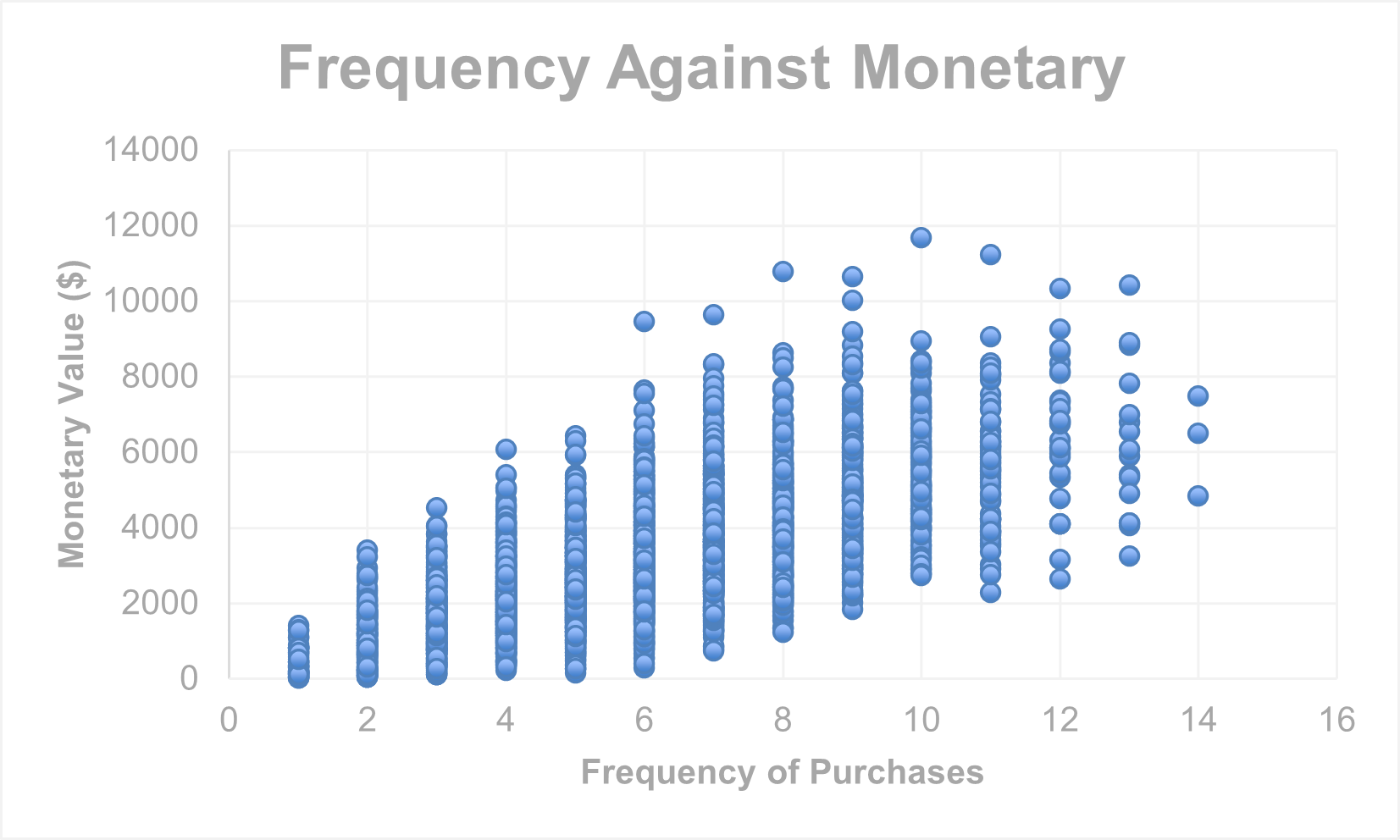 GitHub - Arjunson/KPMG-Virtual-Internship